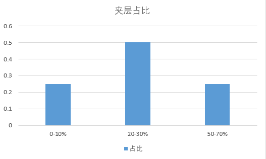 ABS数据产品-演示