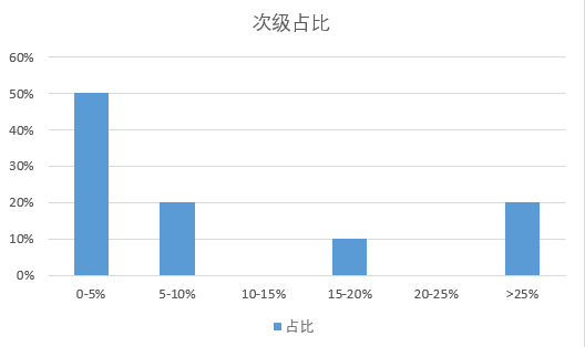 ABS数据产品-演示